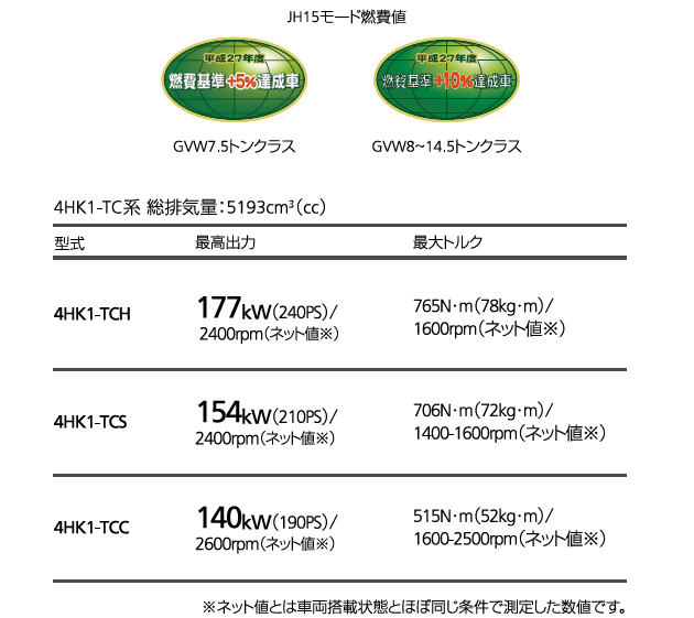 Fuel Efficiency | UD Trucks